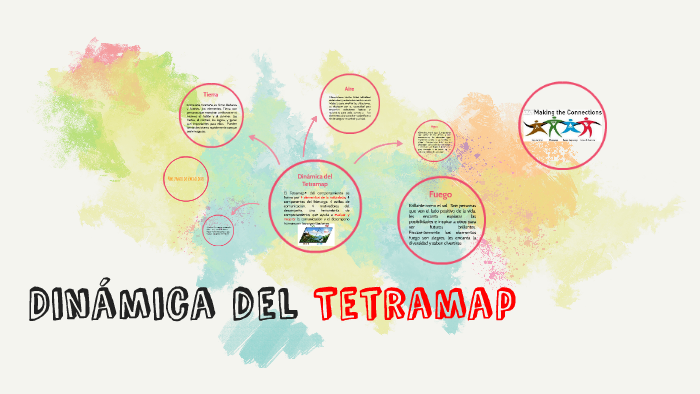 Tetramap by Oscar Colmenares on Prezi