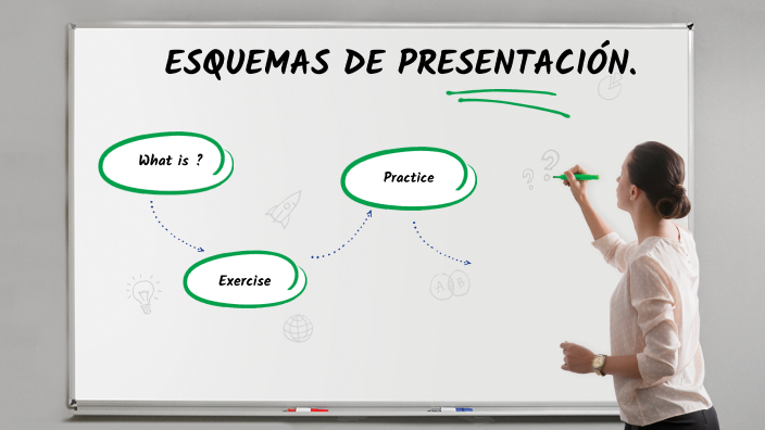 ESQUEMAS DE PRESENTACIÓN by Josep Rafailan on Prezi