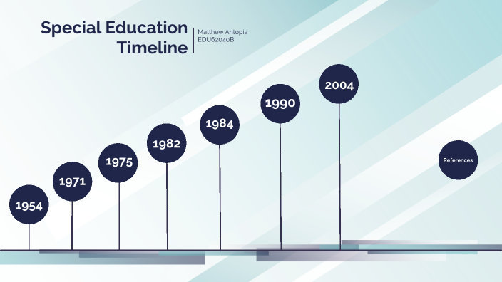 Special Education Timeline by Matthew Antopia on Prezi