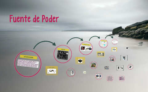 Funte de Poder by Geraldine Arellano on Prezi