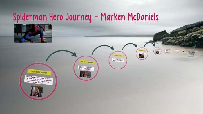 Spiderman Hero Journey by Hailey Moore