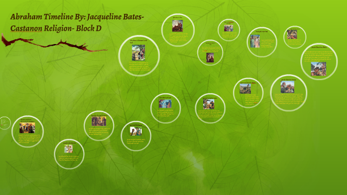 Abraham Timeline by Jacqueline Castanon