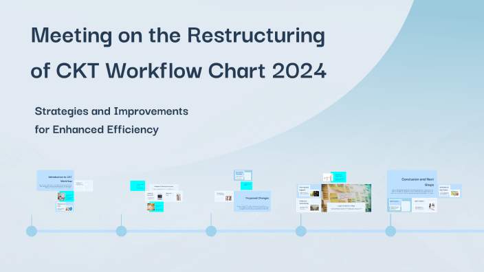 Meeting on the Restructuring of CKT Workflow Chart for 2024 by ckt bpsm ...