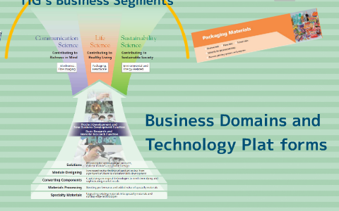 TIG Business & Toyocolor Company Overview by TOYO CHEM on Prezi