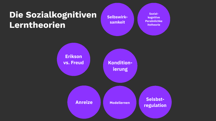 Die Sozialkognitive Lerntheorie by Paul M. on Prezi