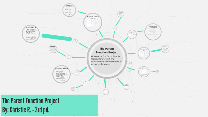Parent Function Project by christie ra on Prezi