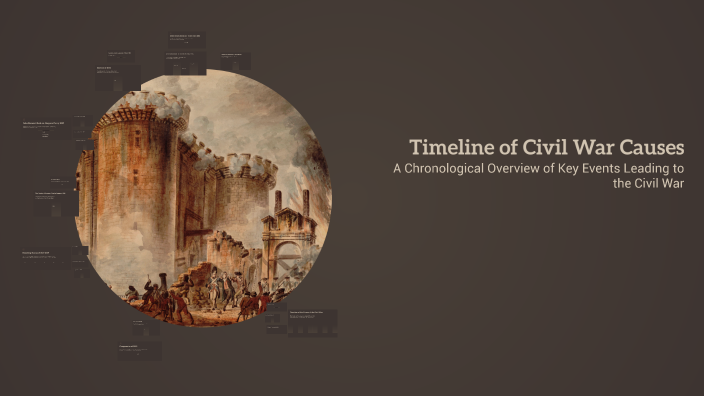 Timeline of Civil War Causes by EILEEN KEOVONGSA on Prezi