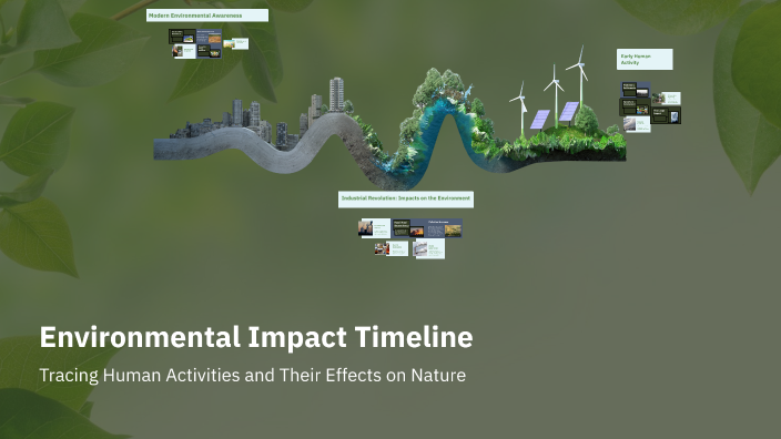 Environmental Impact Timeline by Aryan Soni on Prezi
