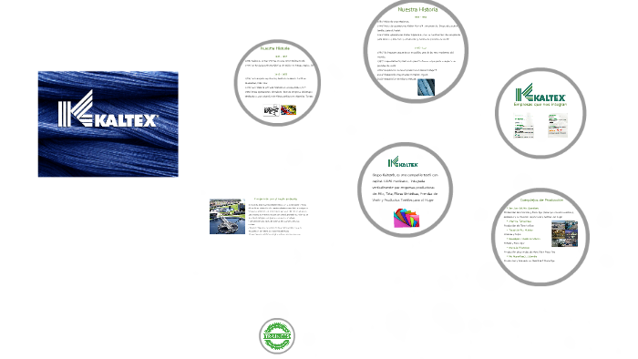 Grupo Kaltex by Martha A. González M. on Prezi