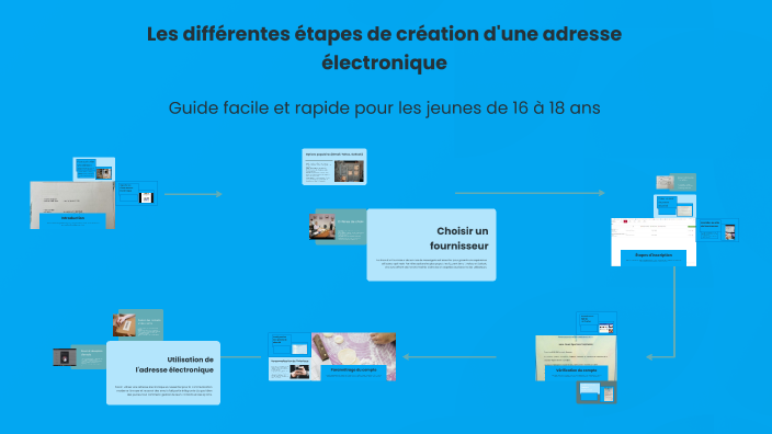Les différentes étapes de création d'une adresse électronique by Lucie ...
