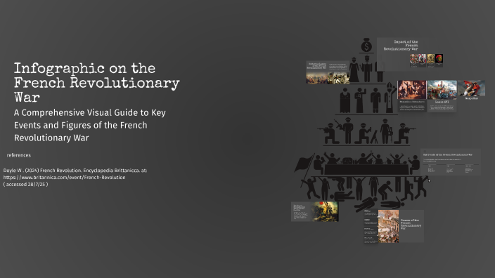 henry infographic by Henry Por on Prezi