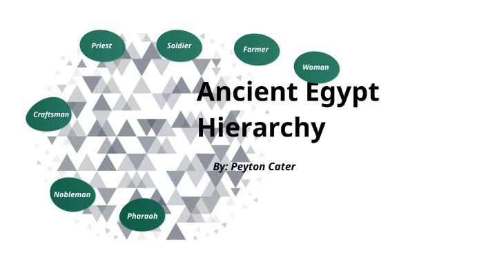 Ancient Egypt Hierarchy by Peyton Cater on Prezi