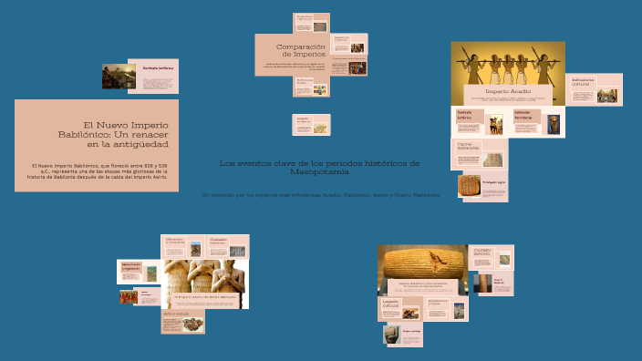 Los eventos clave de los periodos históricos de Mesopotamia by Axel ...