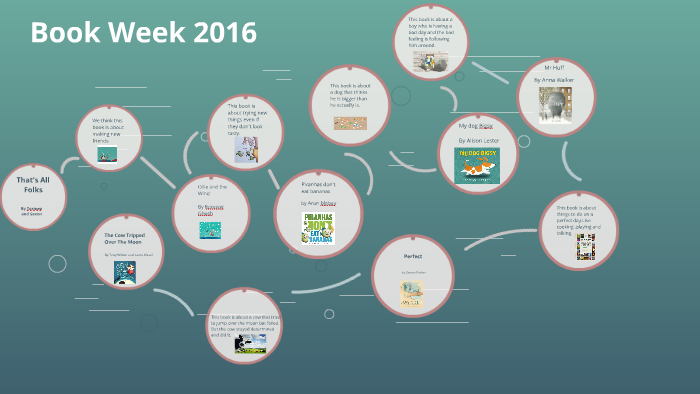 The Cow Tripped Over The Moon by saxon vinkovic on Prezi