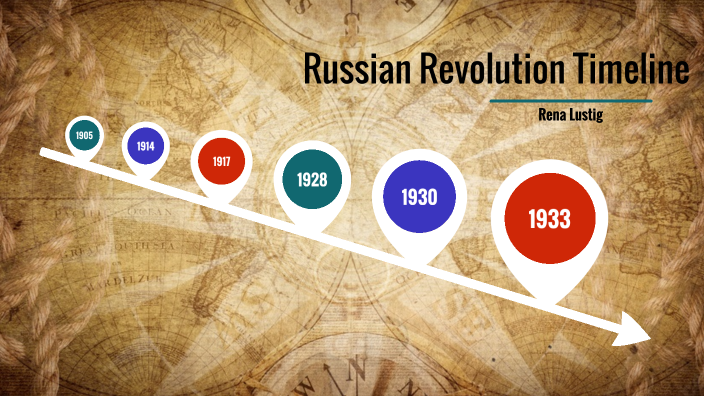 Russian Revolution Timeline by Rena Lustig on Prezi