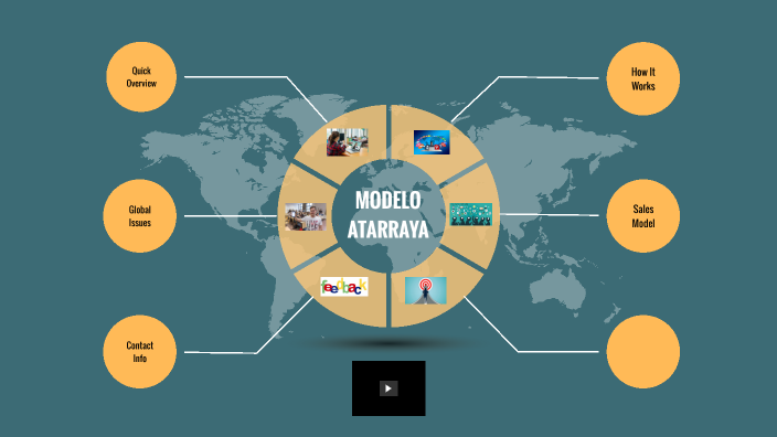 MODELO ATARRAYA by Uldarico Velasquez on Prezi