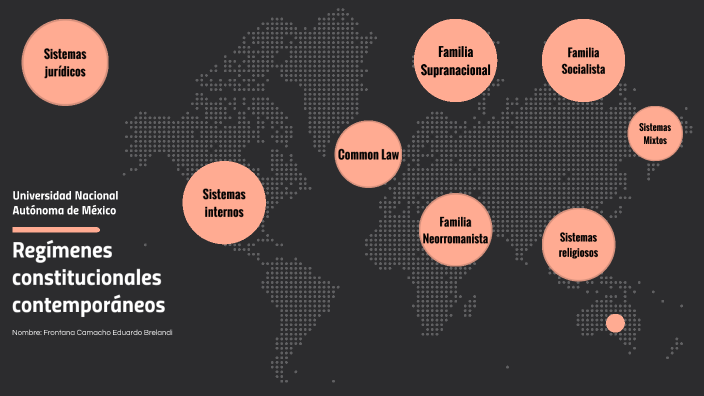 Regímenes Constitucionales Contemporáneos by Brelandi Frontana on Prezi