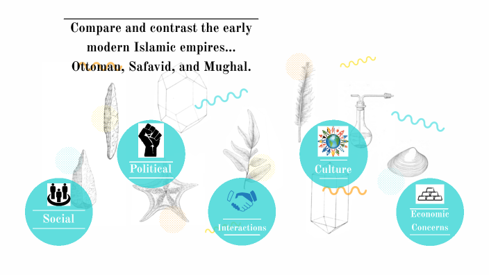 Compare and Contrast the Ottoman, Safavid, and Mughal empires by Aaron ...