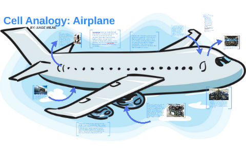 Cell Analogy: Airplane by Sage milne on Prezi