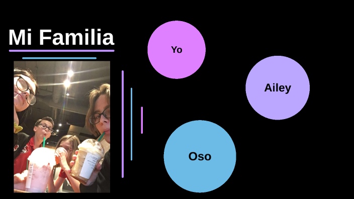 Mi Familia by Zeyla Cabrera on Prezi