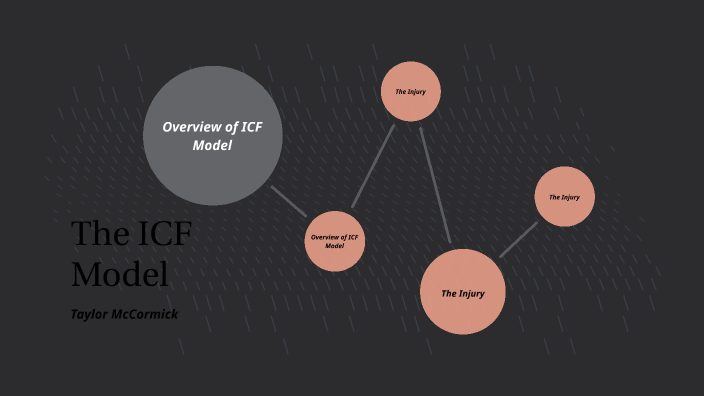 ICF Model by Taylor McCormick on Prezi