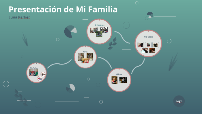 Presentacion de Mi Familia by Ivy Parker