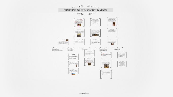 TIMELINE OF HUMAN CIVILIZATION by john strong on Prezi