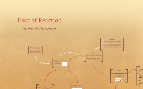 Heat of Reaction by on Prezi