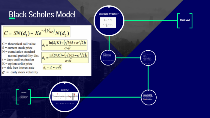 Black Scholes Model by Anvesh Mittal on Prezi