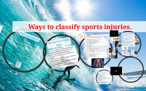 Ways to classify sports injuries. by Erica Diaz on Prezi