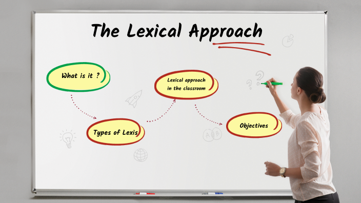 The Lexical Approach by Yasmín Mendoza Contreras on Prezi