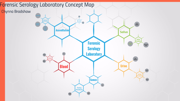 Forensic Serology Laboratory Concept Map by Chynna Swoveland on Prezi