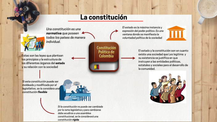 Principios de la constitución (2) by Sara Gutiérrez Rendón on Prezi