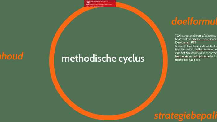 methodische cyclus by Corina Janssens-Vogel on Prezi