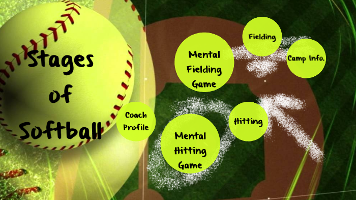 Stages of Softball by Ashley Cook on Prezi