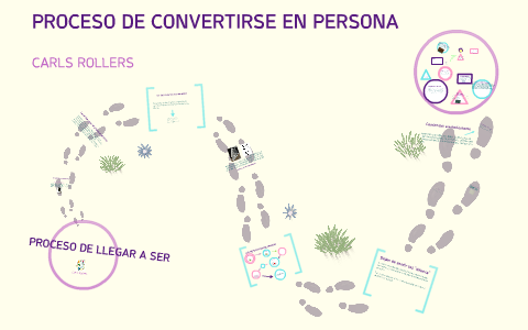 proceso de convertirse en persona by Gishaa Flores Zepeda on Prezi