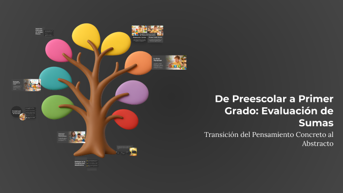 De Preescolar a Primer Grado: Evaluación de Sumas by douglas madriz on ...