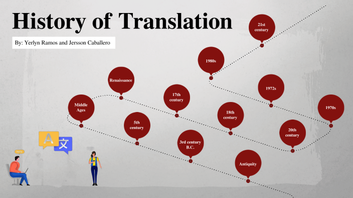 History of translation by Yerlyn Ramos on Prezi