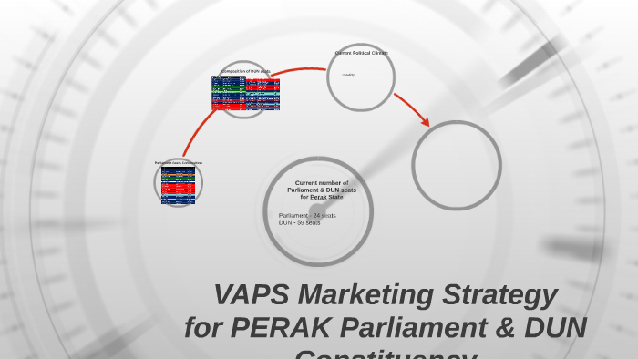 VAPS Marketing Strategy by Badrul Razali on Prezi