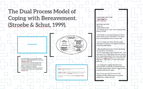 The Dual Process Model of by natalie rhodes on Prezi