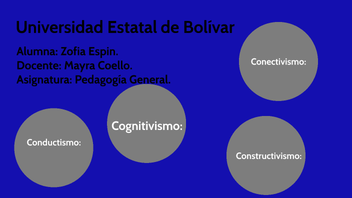 Cognitivismo, Conductismo, Constructivismo, Conectivismo. by Zofia Sulay Espin Llumitaxi on Prezi