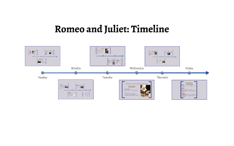 Romeo and Juliet: Timeline by Michael Garvey on Prezi
