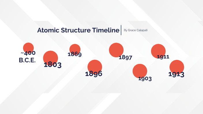 Atomic Structure Timeline by GRACE CALAPATI on Prezi