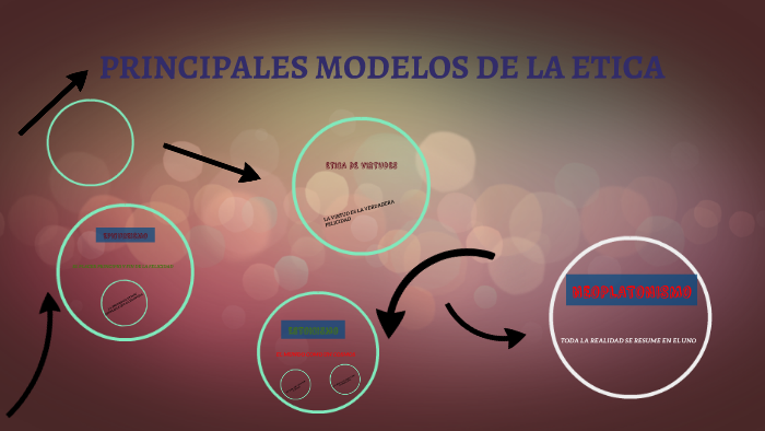 PRINCIPALES MODELOS DE LA ETICA by Ana María Villate Corredor on Prezi
