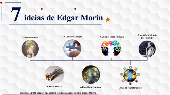 Edgar Morin by Joana Martins on Prezi