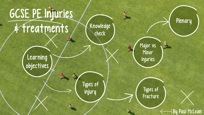 GCSE PE Injuries by PAUL MICHAEL MC LEAN on Prezi