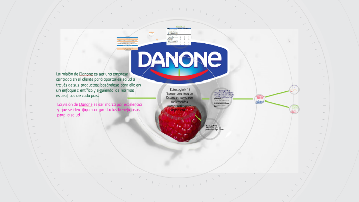 La misión de Danone es ser una empresa centrada en el client by ...