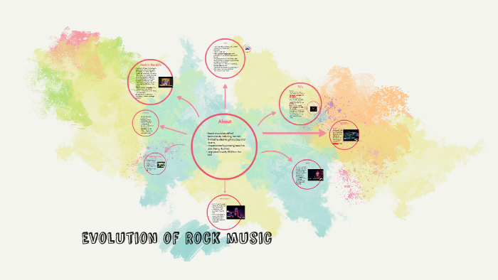 evolution of rock music by Bryttney Irvine