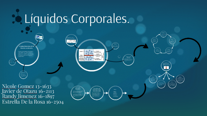 Compartimientos de los liquidos corporales. by Estrella De la Rosa on Prezi