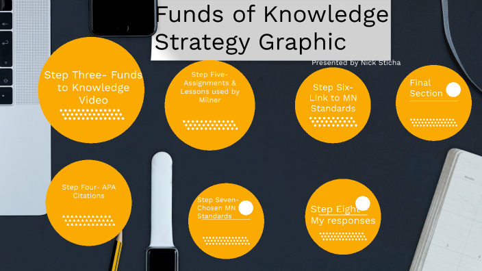 Funds of Knowledge Strategy Graphic by Nicholas Sticha on Prezi